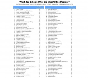 The Rise of the Online Degree at Public and Nonprofit Universities ...